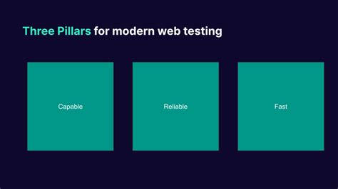 testing modern applications with playwright 🎭 lambdatest