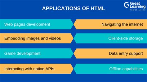 HTML Tutorial Learn HTML Hyper Text Markup Language Guide