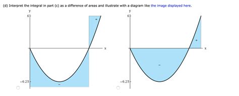 Solved A Find An Approximation To The Integral X Chegg Com