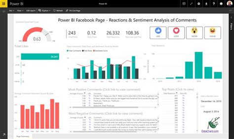 Sentiment Analysis In Power Bi