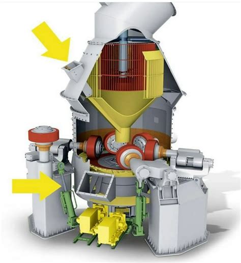 What Is A Vertical Roller Mill Vrm Unlocking The Power Of Vertical Roller Mills Your Ultimate
