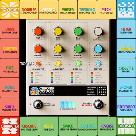 Guitar Pedal X News Hologram Electronicss Chroma Console Is A Genuinely Innovative 20