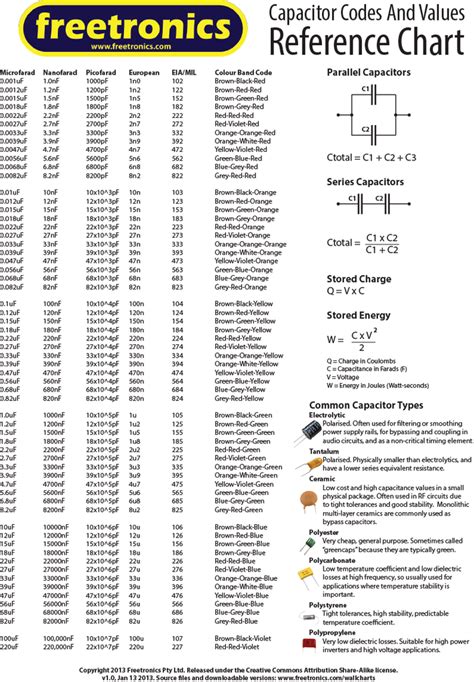 Capacitor Values Wall Chart Electronics Basics Capacitor Electronics Components