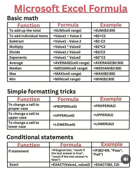 Complete Excel Topics For Data Analysts 😄👇 Ms Excel Free Resources Tmeexceldata 1
