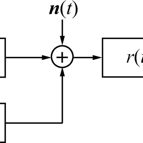 Random Target Signal Model For Mi­based Jamming Design [2] A Signal Download Scientific