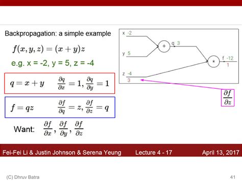 Deep Learning And Types Convolutional Neural Network Ppt