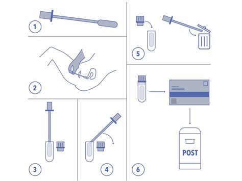 hpv self test kit australia at evelyn hampton blog