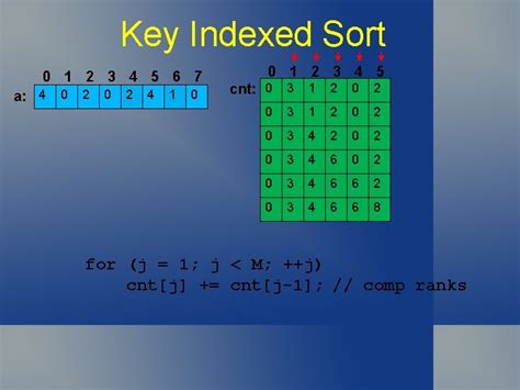 Data Structures Algorithms Sorting Sorting Recall Selection Sort