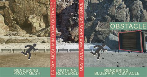 using ‘hierarchical levels of detail to optimize game environments