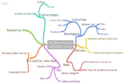 Improve Your Creativity Problem Solving With These Brainstorming Techniques DesignM Ag