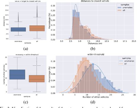 Figure 3 From Detection Of Abnormal Driving Situations Using Distributed Representations And