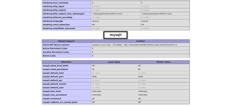 Wordpress Troubleshooting Php Installation Is Missing The Mysql