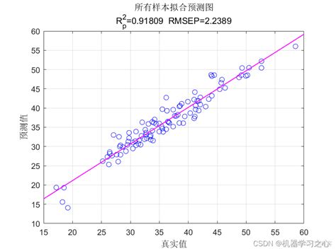 多输入多输出神经网络代码python 多输入单输出神经网络deanyuancn的技术博客51cto博客