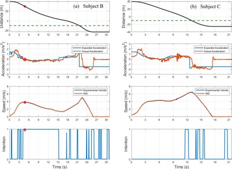 Figure 13 From Pedestrian Interaction Algorithm For Autonomous Vehicles Considering Crossing