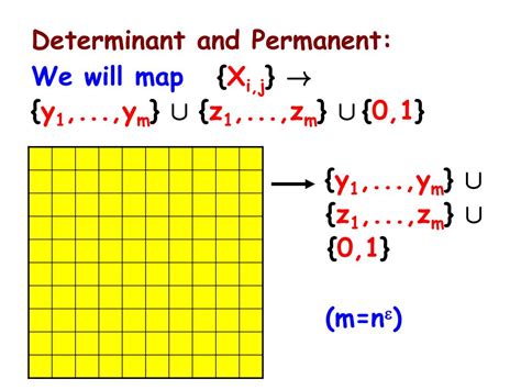 Ppt Multi Linear Formulas For Determinant And Permanent Are Of Super