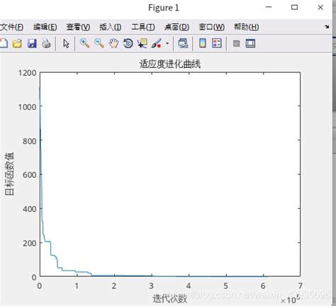 模拟退火算法（simulated Annealing，sa）matlab案例详细解析模拟退火 结构解析 Csdn博客