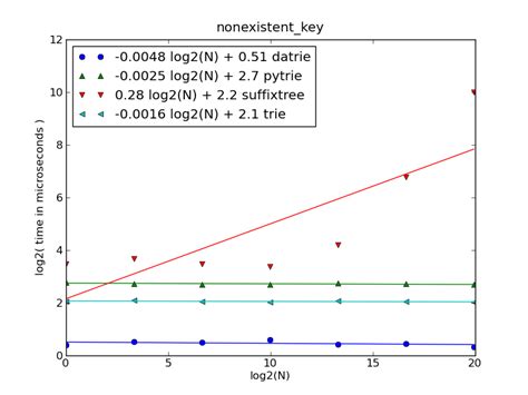 Python Longest Prefix Matches For Urls Stack Overflow