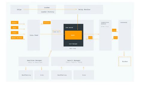 The Quantconnect Api Key Concepts To Learn Before Writing Any Code