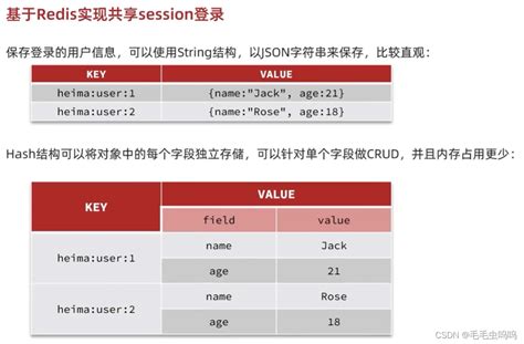 redis实战 redisconstants一般怎么写 csdn博客