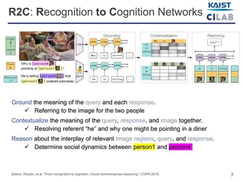 Visual Commonsense Reasoning Pptx Artificial Intelligence Technology And Computing