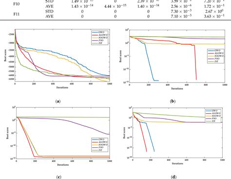 Figure 1 From Pid Control Model Based On Back Propagation Neural