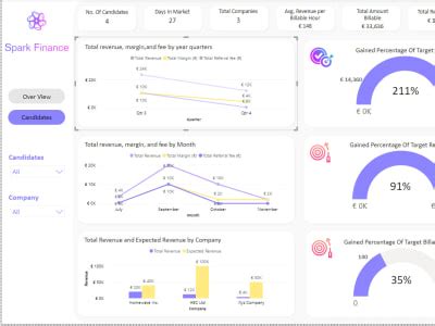 Insightful Analytics Dynamic Data Visualization Dashboard With Power BI Upwork