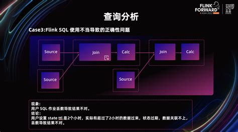Flink Sql 在美团实时数仓中的增强与实践flink Sql Table Rebalance Csdn博客