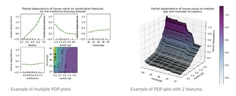 Cracking The Box Interpreting Black Box Machine Learning Models By Odsc Open Data Science