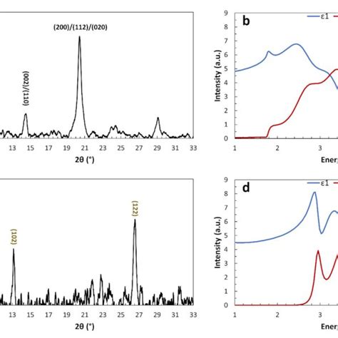 Structural And Optical Properties Of The γ Cspbi3 Perovskite Phase And Download Scientific