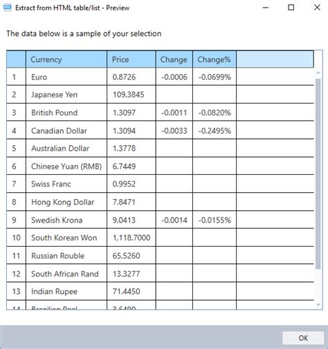 Extract From Html Table List