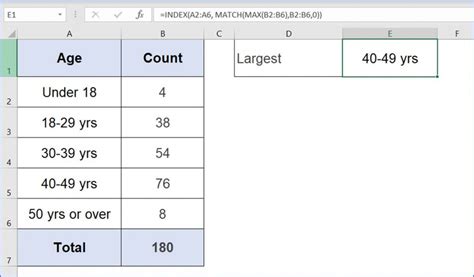 How To Get Group Name For Maximum Value Excelnotes