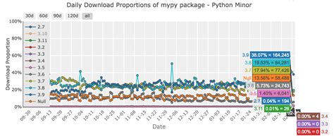 Pyinfopy Not Compatible With Python 2 · Issue 12202 · Pythonmypy · Github