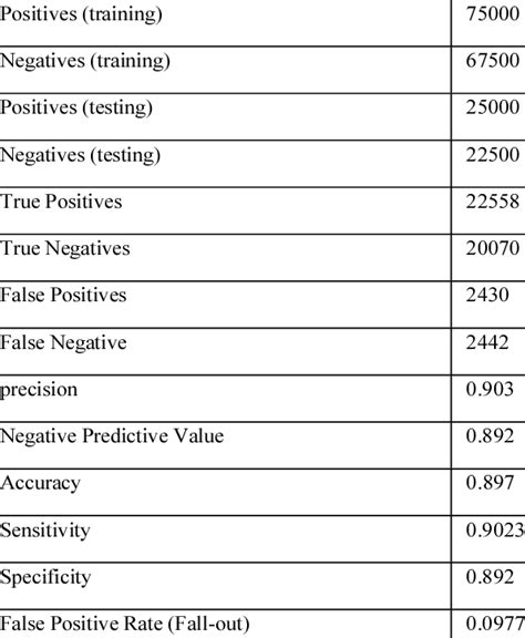 The Inputs And Outcomes Of The Label Prediction Phase Download Scientific Diagram