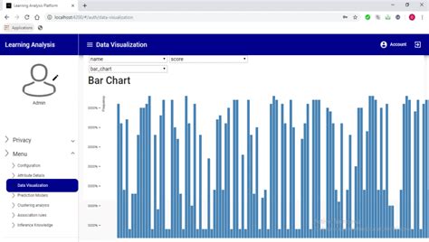 Data Visualization Of Attributes Download Scientific Diagram