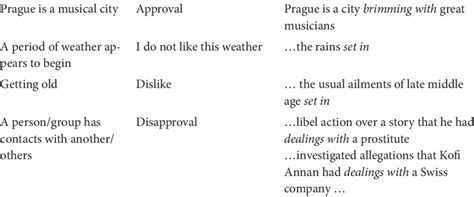 How Speaker Prosodic Intent Can Influence The Choice Of Lexis What I