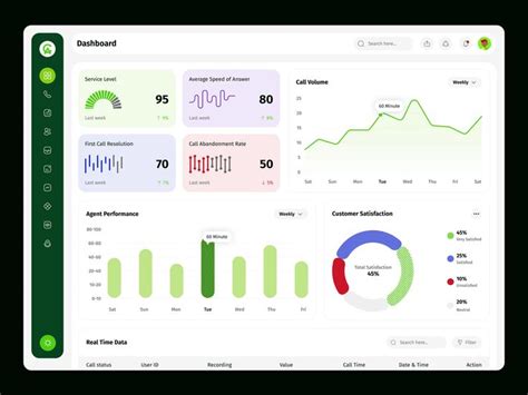 Call Analytics Dashboard Uiux Design In 2024