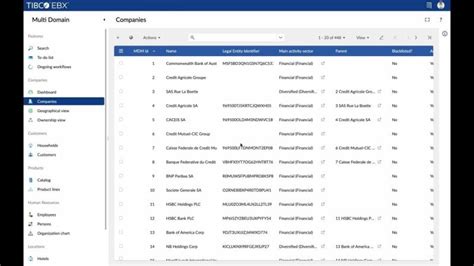Tibco Ebx A New Way To Manage Business Data Tibco Posted On The Topic Linkedin