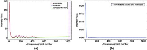 A Exemplary Explanation Of The Noise Correction By A Linear