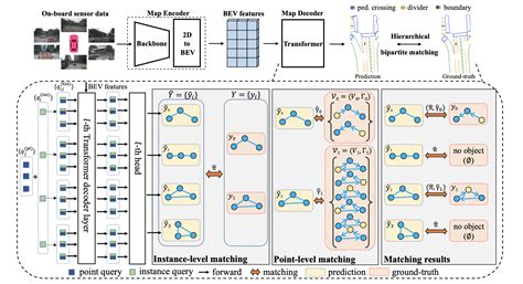 Maptr：structured Modeling And Learning For Online Vectorized Hd Map