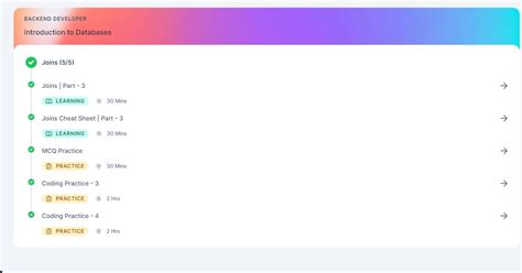 Arun Arjunan On Linkedin Day83 100daysofcodechallenge Javascript