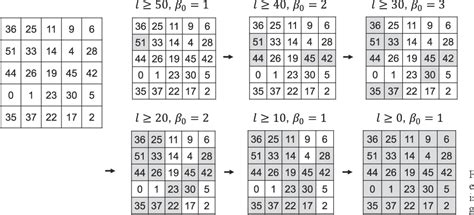 Figure 1 From A Cyclone Identification Algorithm With Persistent Homology And Merge Tree