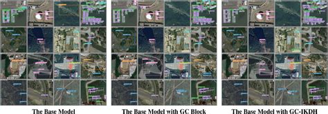 Few‐shot Object Detection Based On Global Context And Implicit