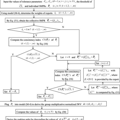 Flow Chart Of The Proposed Idm Method With An Impr Download Scientific Diagram