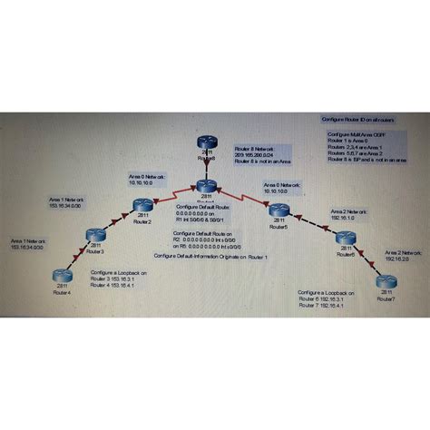 Solved Configure The Multi Area Ospf Please Include A Step