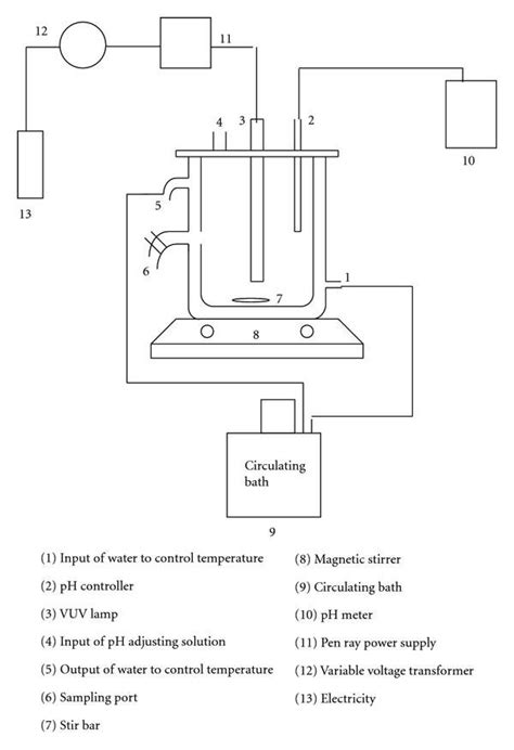 Research Reactor Diagram