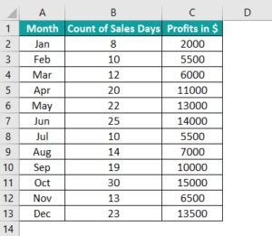 Excel Combo Chart Combination Chart How To Create