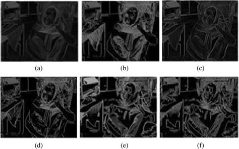 Edge Detection Of Barbara Color Image Using Of Test Case 4 Using