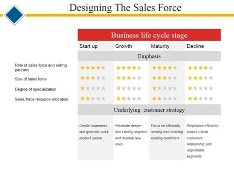 Designing The App PowerPoint Templates Slides And Graphics