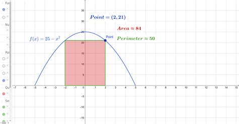 Optimization Inscribed Rectangle Geogebra