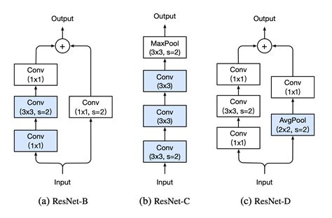ResNet D Issue 1374 Facebookresearch Detectron2 GitHub